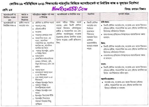 class 9 12th week assignment 2021 pdf download 12th week assignment of