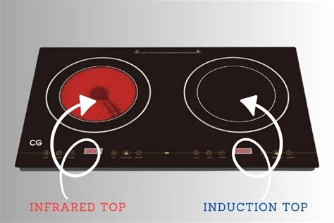 Induction Vs Infrared Which Is Better