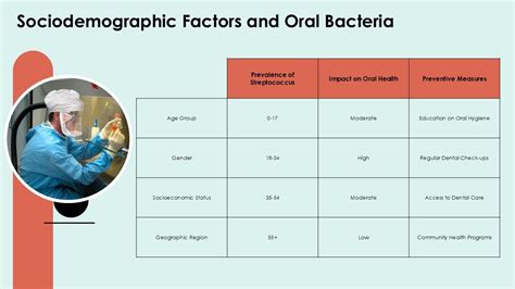 Top 10 Streptococcus Powerpoint Presentation Templates In 2025