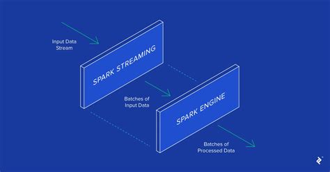 【头歌实训】pyspark Streaming 入门spark实战wordcount词频统计头歌 Csdn博客