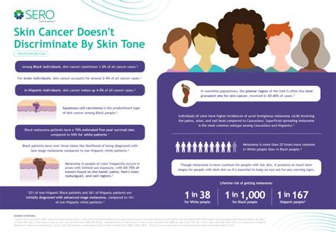 Skin Cancer Across All Skin Tones Risks By Race Sero