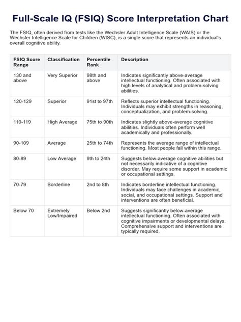 Fsiq Score Chart Pdf Wechsler Adult Intelligence Scale