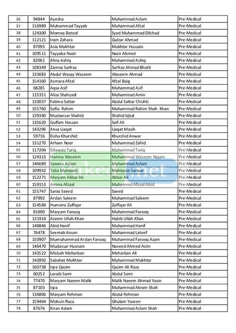 Punjab University Lahore Pu Bs Computational Physics Regular