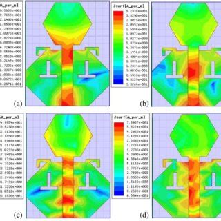 Simulated Surface Current Distribution Of Proposed Wideband Antenna At
