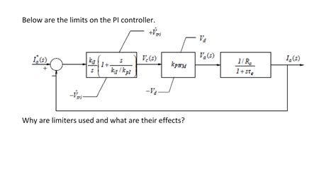 Solved Below Are The Limits On The PI Controller Why Are Chegg Com