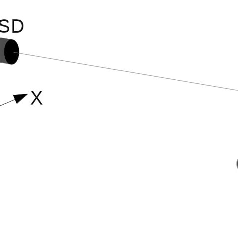 Psd Calibration Setup Ld Laser Diode Img Target Image Dc Download Scientific Diagram