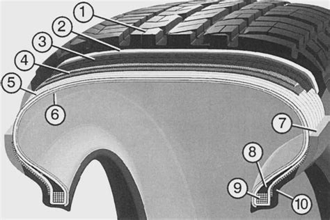Форд Фиеста. Конструкция и маркировка шин. Ford Fiesta / 46bc56