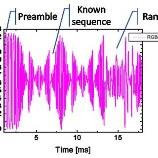 Part Of A 24 Ms Data Frame With 256 Bits Download Scientific Diagram