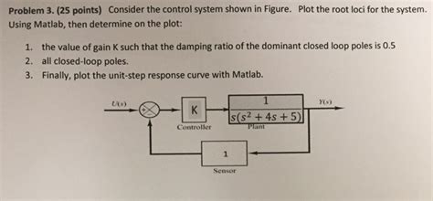 Solved Consider The Control System Shown In Figure Plot The