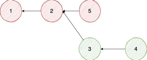 Git Merge와 Rebase의 차이 Rebase의 이해