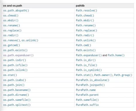 Python 的 os path 和 pathlib Path CSDN博客