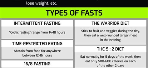 Fasting What It Is Types What Is It Healthy Food Near Me
