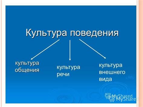 Презентация на тему П РЕЗЕНТАЦИЯ НА ТЕМУ П РАВИЛА ПОВЕДЕНИЯ И
