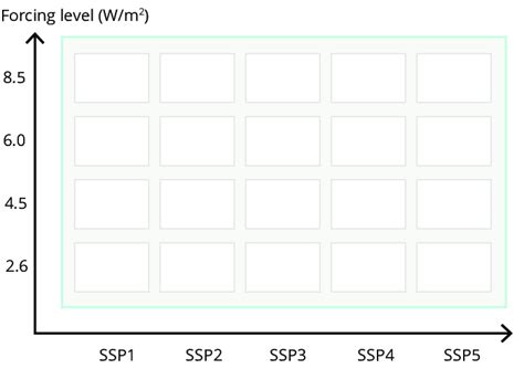 6 The Ssp Rcp Matrix Architecture Download Scientific Diagram