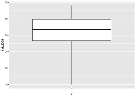 Chapter 2 Exploratory Data Analysis 1 Hands On Spatial Data Science