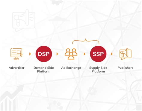 What Is A Demand Side Platform DSP How Does It Work Is Google