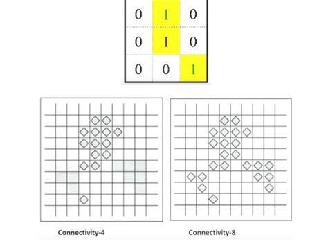 The Basic Relationship Between Pixels Programmer Sought