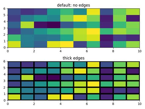 Pcolor Demo Matplotlib Documentation