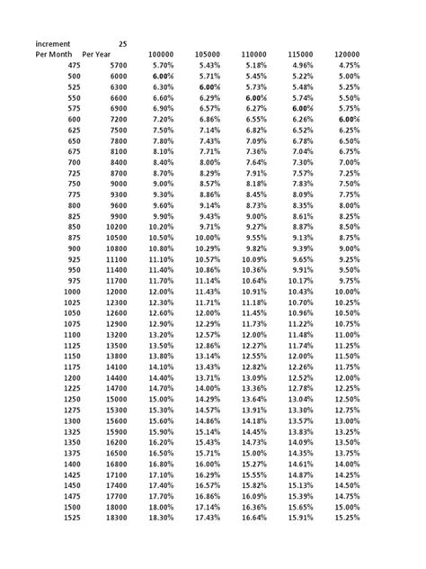 Yield Matrix Pdf