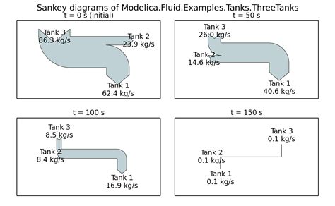 modelicares simres — plot and analyze modelica results in python