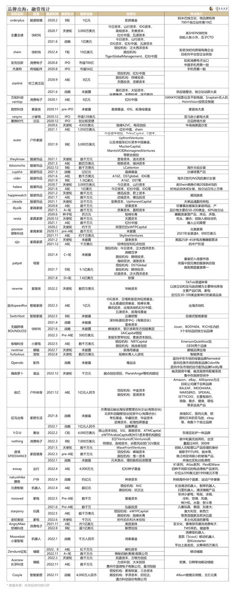 万物皆可出海，2023跨境电商的机遇在哪里？ Cbndata