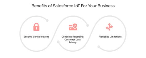 Benefits And Challenges Of Implementing Salesforce Iot Cloud