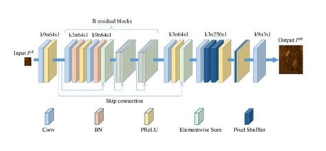 saneh mahrolia on linkedin deeplearning ai superresolution srgan