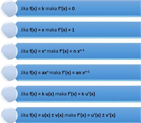 Quimica Inteligente Sifat Sifat Turunan Fungsi Dan Contoh Soal