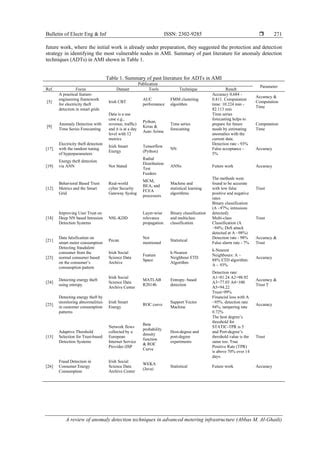 A Review Of Anomaly Detection Techniques In Advanced Metering Infrastructure PDF