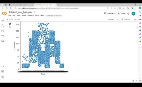 ankadi udaya sri on linkedin all about data analysis what i have learnt