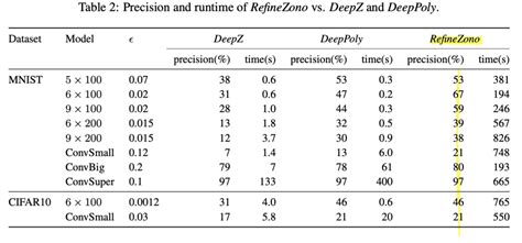 Problems About Refinezono And Refinepoly Issue Eth Sri Eran