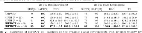 Table 2 From Hierarchical Policy Blending As Optimal Transport