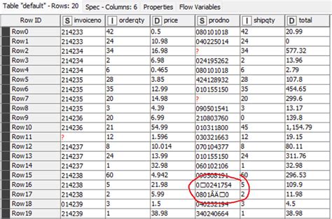 Checking Data Validity Knime Analytics Platform Knime Community Forum