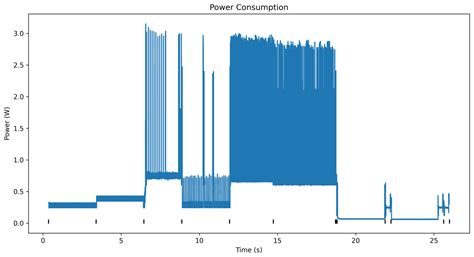 ESP Board Power Consumption The Random Walk