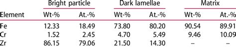 Tem Eds Analysis Of The Phases Of Mwf 1 Alloy Download Scientific