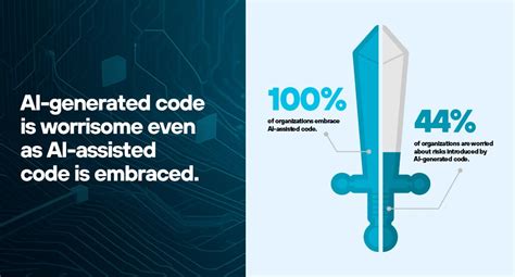 Report Stato Della Sicurezza Cloud Native 2024 Palo Alto Networks