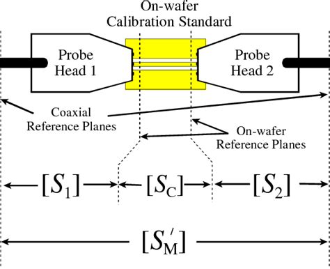 Figure From An Optimal Multiline Trl Calibration Algorithm Semantic