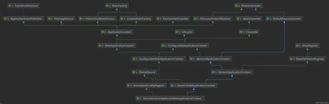 springboot源码分析之tomcat是如何在springboot中启动的？ springboot如何启动tomcat csdn博客