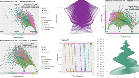 False Identification In Opinion Surveys Bayesian Statistics To Mellow