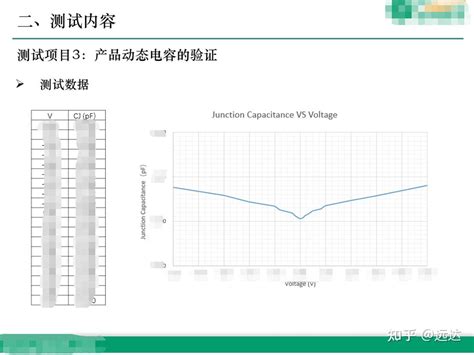 Esd产品测试报告ppt模板 知乎