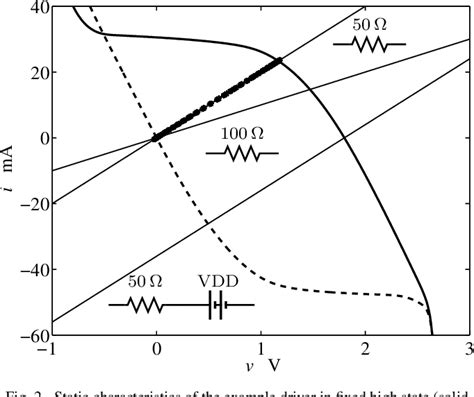 Figure 2 From Macromodeling Of Ic Output Buffers From In Place
