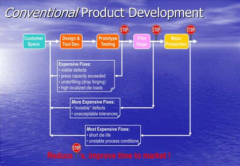Ppt Satic Implicit Static Explicit Dynamic Explicit Powerpoint