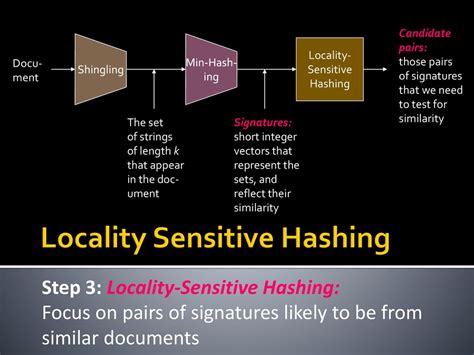 Finding Similar Items Locality Sensitive Hashing Ppt Download