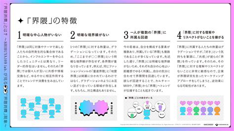スライドのポイント（特徴）の参考デザイン slideland（スライドランド）