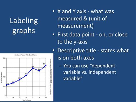 PPT Graphing PowerPoint Presentation Free Download ID
