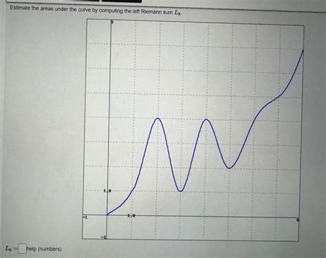 Solved Estimate The Areas Under The Curve By Computing The