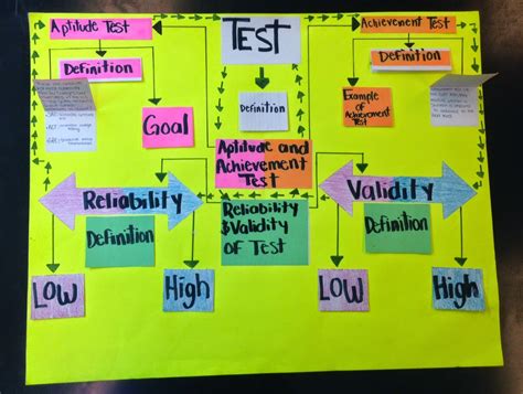 Mr Cantor S AP Psychology Blog September 2014