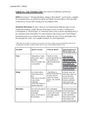 English 12A Unit 2 PortfolioDom Pdf 1 Docx Updated 9 22 Holland