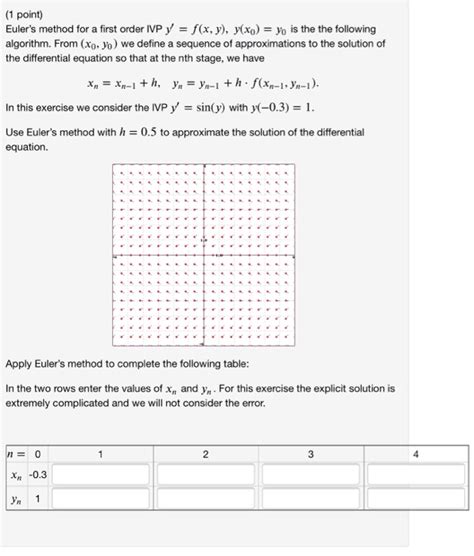 Solved 1 Point Euler S Method For A First Order IVP Y Chegg