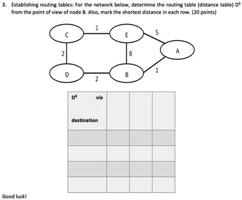 SOLVED 3 Establishing Routing Tables For The Network Below